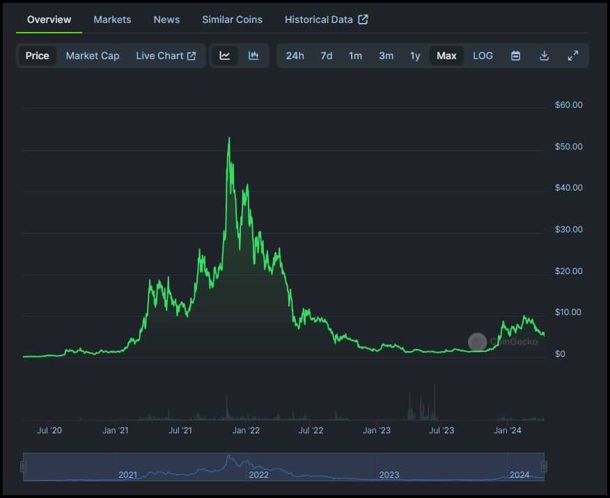 Top DePIN Projects 2024: Explore the Best in DePIN Crypto