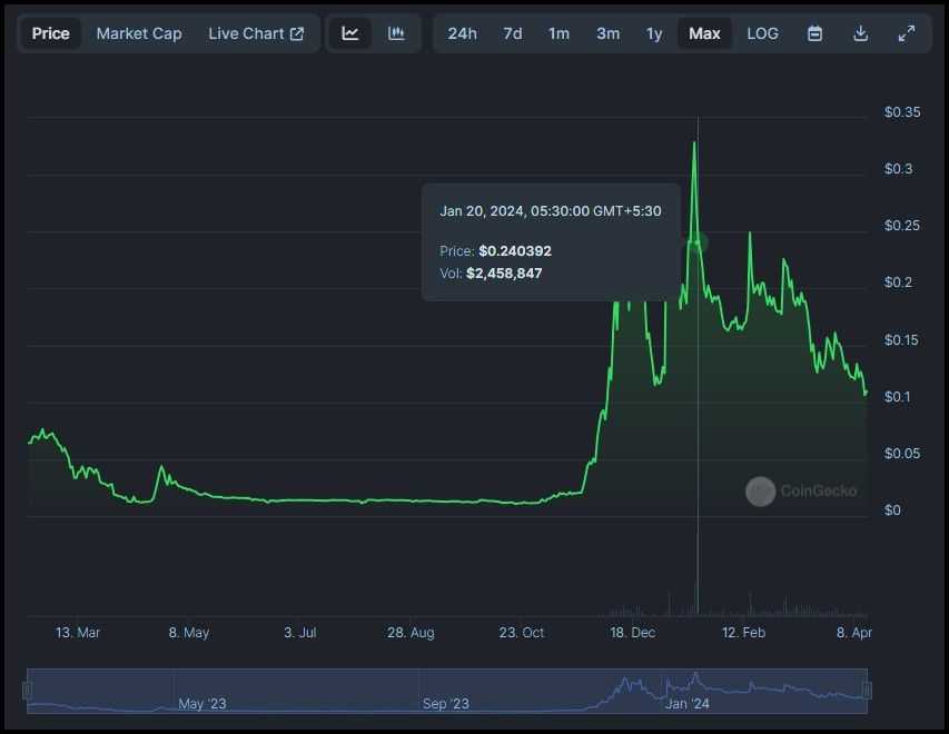 Top DePIN Projects 2024: Explore the Best in DePIN Crypto