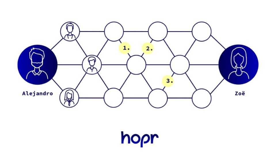 Hopr Review 2025: Decentralized Online Privacy Protection
