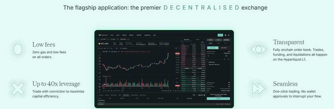 How To Trade On Hyperliquid: A Beginner’s Guide On Hyperliquid Exchange