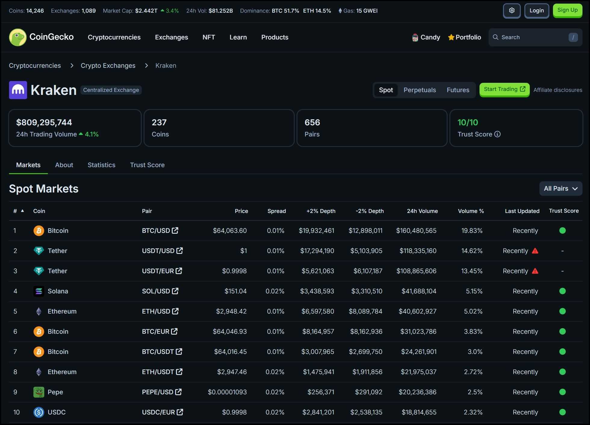 Kraken vs. Coinbase 2024: A Clash of Crypto Titans!