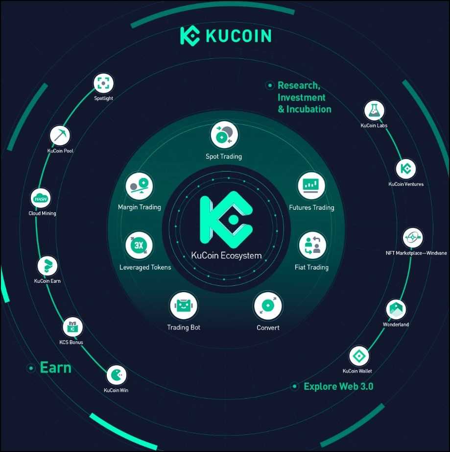 How to Trade on KuCoin: 2025 Guide