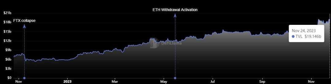 Best ETH Staking Pools in 2024: Our Top Picks!