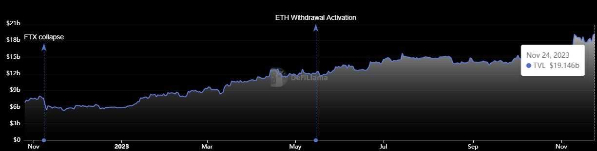Best ETH Staking Pools in 2024: Our Top Picks!