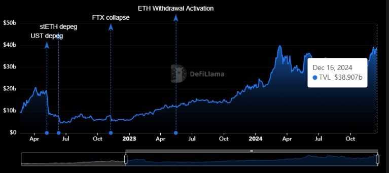 The Best 7 DeFi Staking Platforms In 2025: Stake Your Assets & Earn Rewards