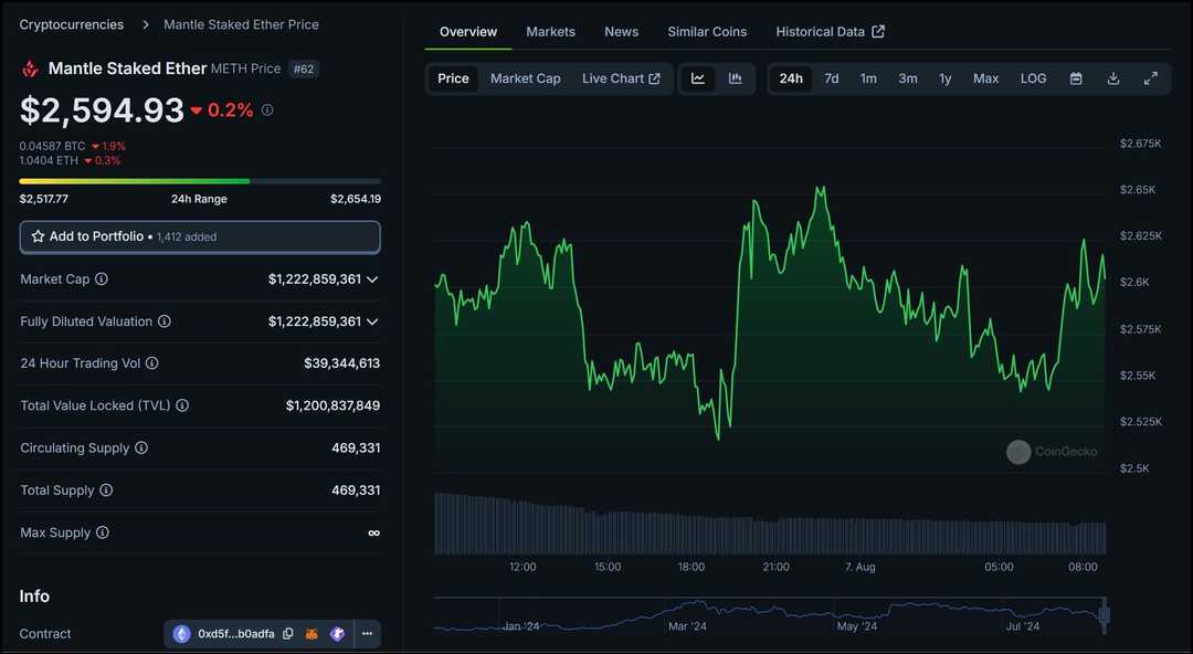 Mantle Network Review 2025: Top Ethereum Layer 2 Contender