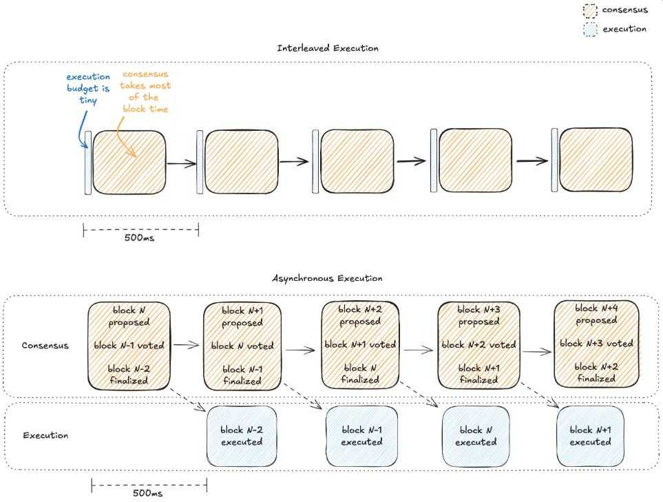 Monad Crypto: An In-Depth Review Of Monad Ecosystem