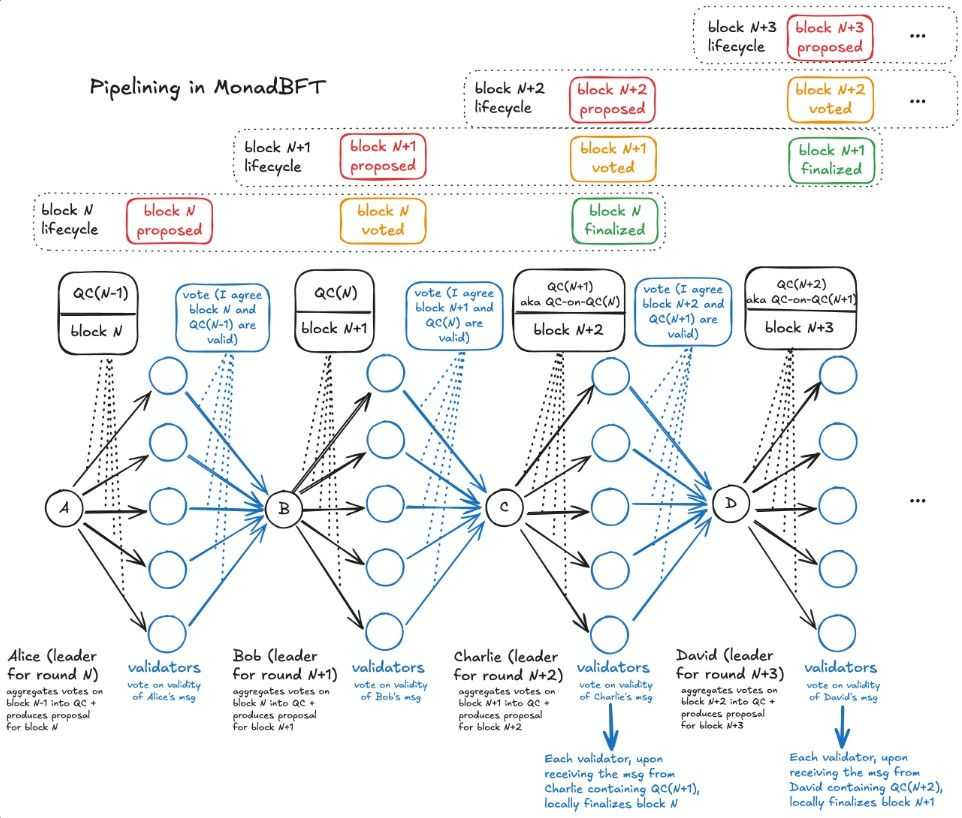 Monad Crypto: An In-Depth Review Of Monad Ecosystem