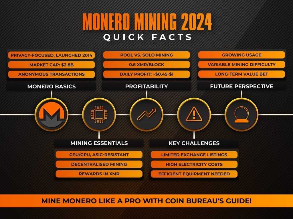 Mining Monero: Is Mining XMR Profitable in 2025?