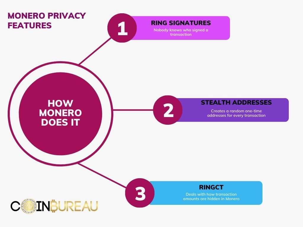 Mastering Monero: A Detailed Guide on How to Use Monero