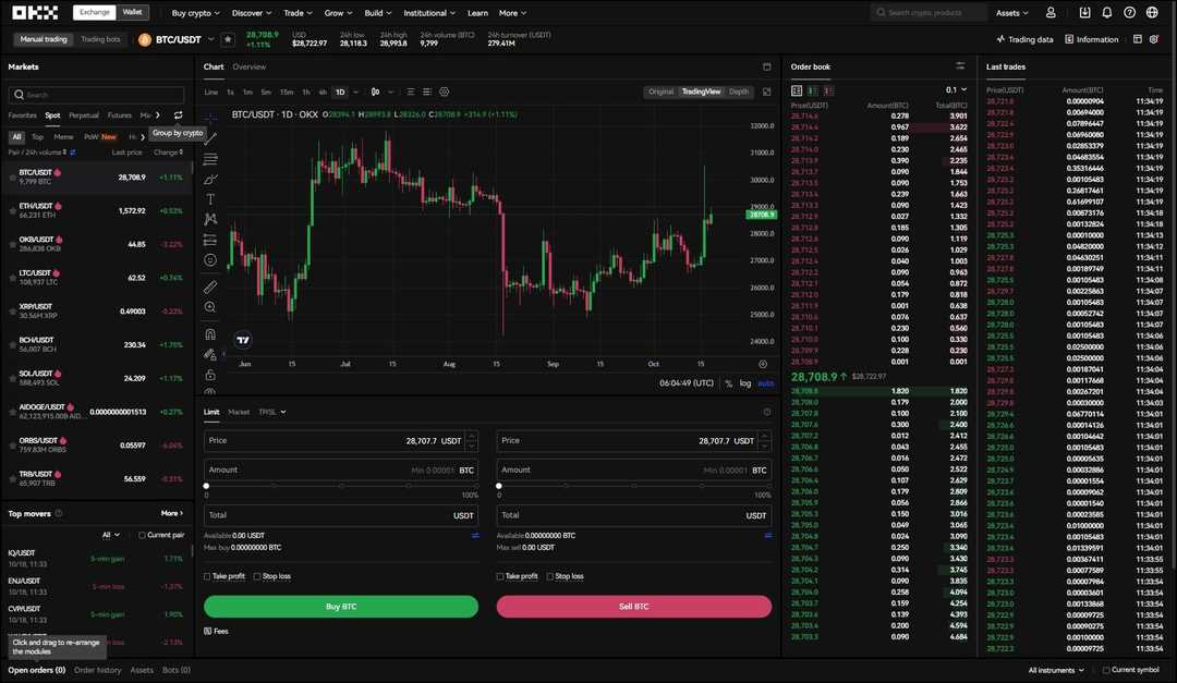OKX Trading Guide: Everything You Need to Know