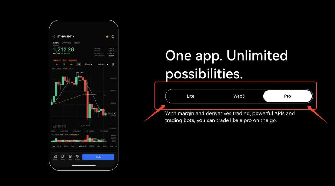 Pros and Cons of OKX App: A Comprehensive Review