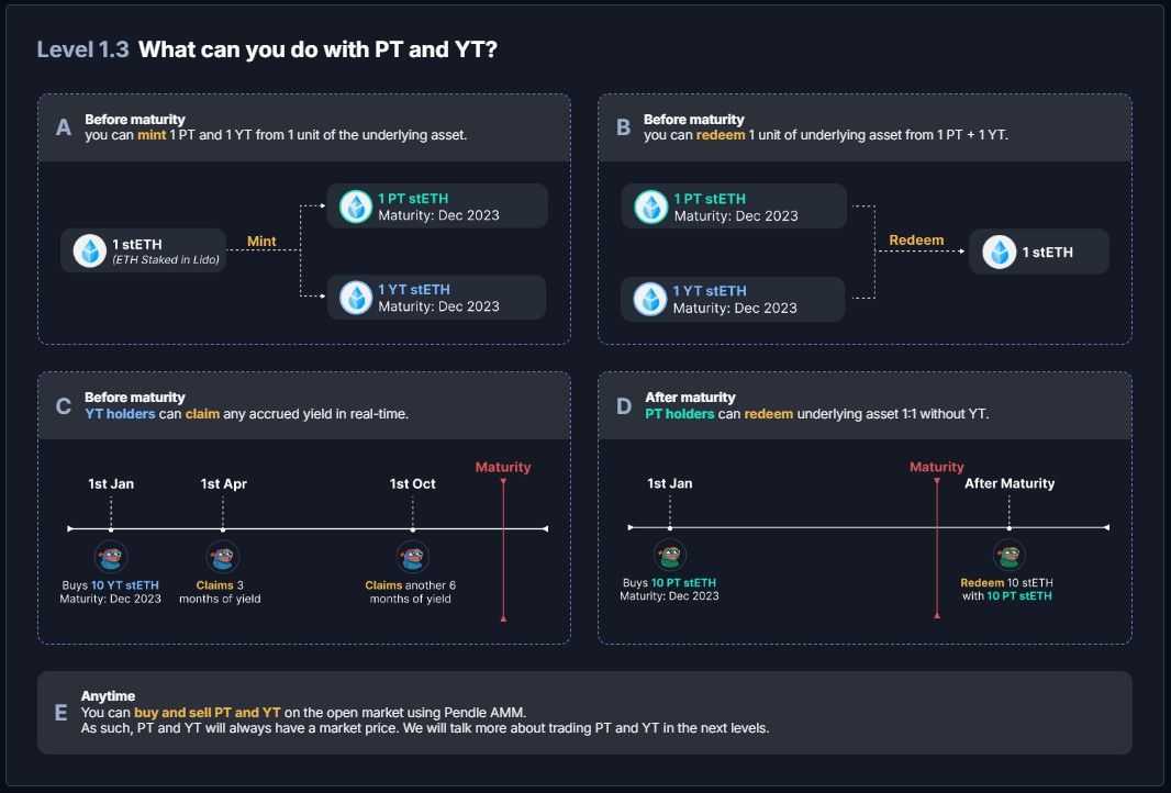 A Complete Guide on How to Use Pendle Finance in 2025