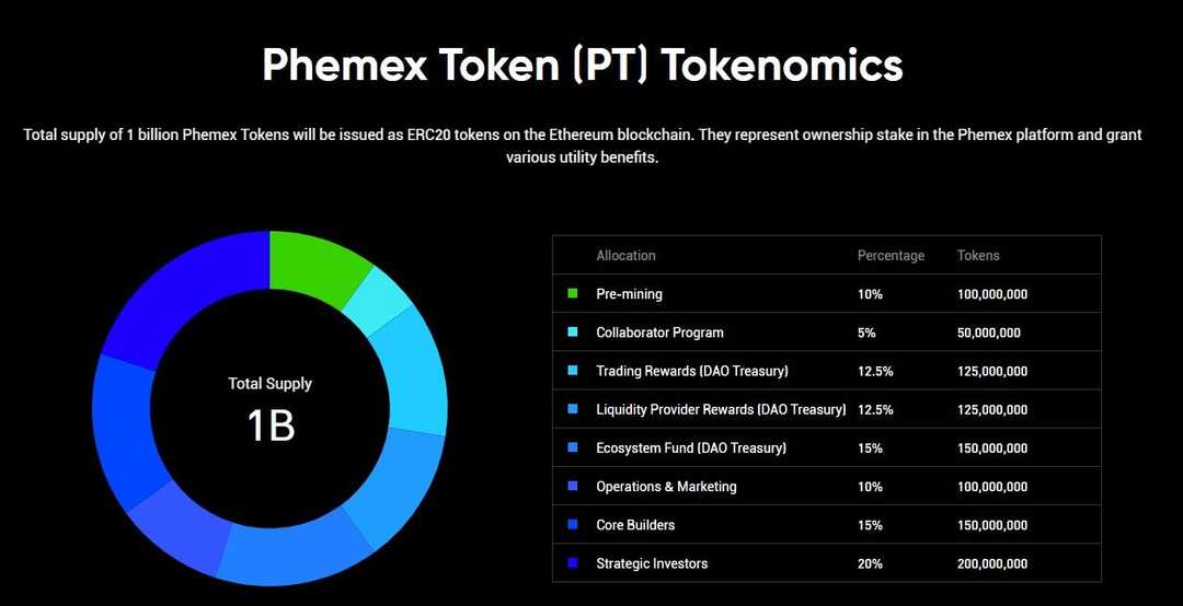 Phemex Review 2025: Secure Crypto Exchange for Traders