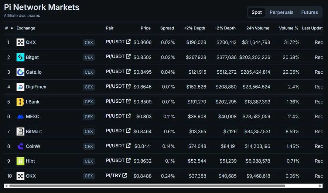 Is Pi Network Legit In 2025? A Comprehensive Review
