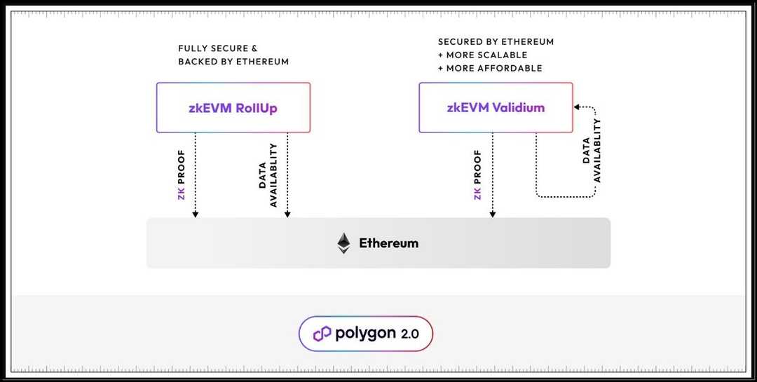 Monolithic vs Modular Blockchains: A Detailed Comparison