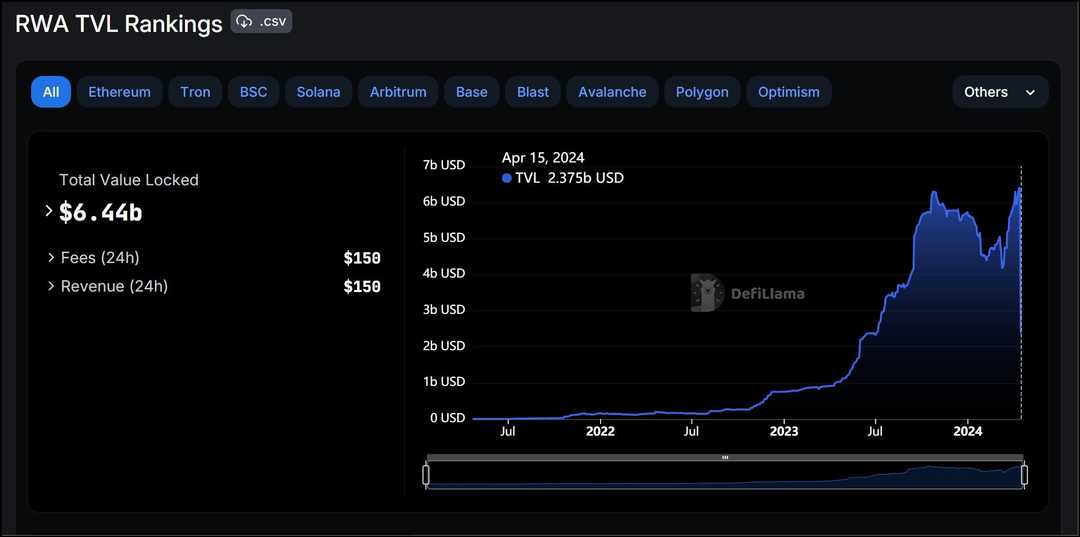 Top RWA Projects of 2025: Ethena, Ondo and More!