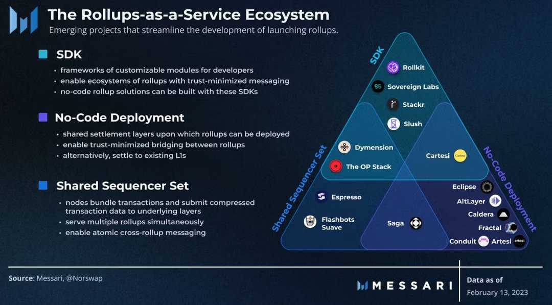 What Is Multichain? Explore the World of Multichain Technology!