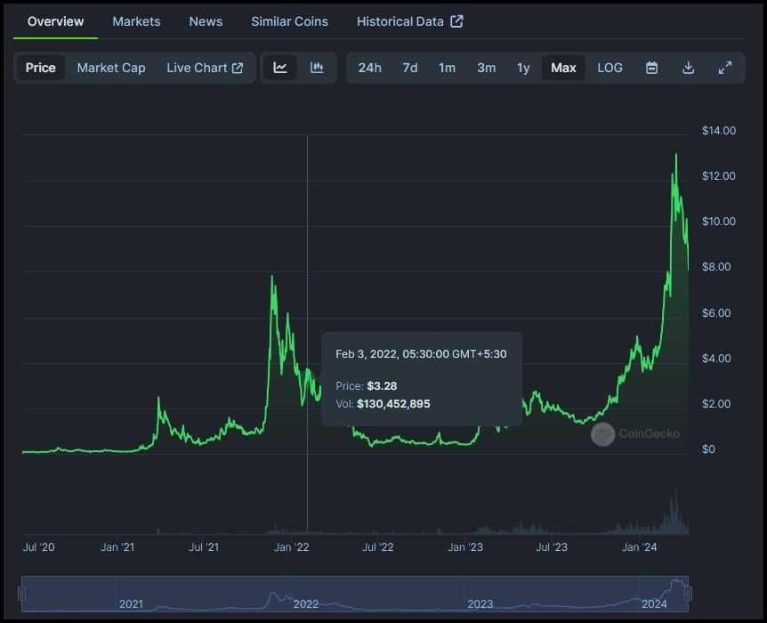 Top DePIN Projects 2024: Explore the Best in DePIN Crypto