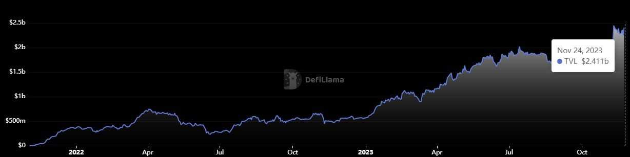 Best ETH Staking Pools in 2024: Our Top Picks!