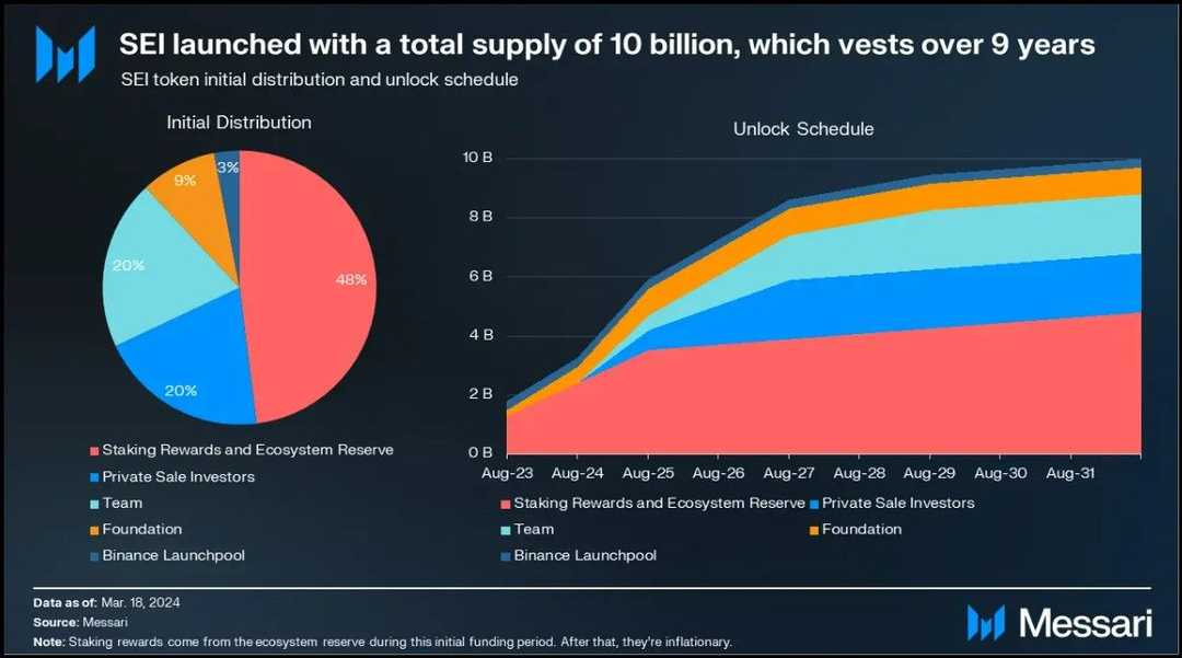 Sei Network Review 2025: Solana Killer?