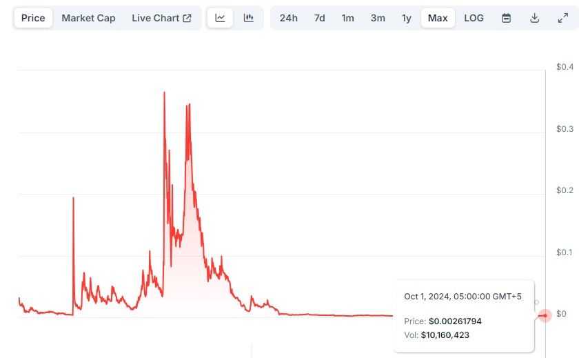 Axie Infinity Review 2024: Blockchain Game Worth the Hype?