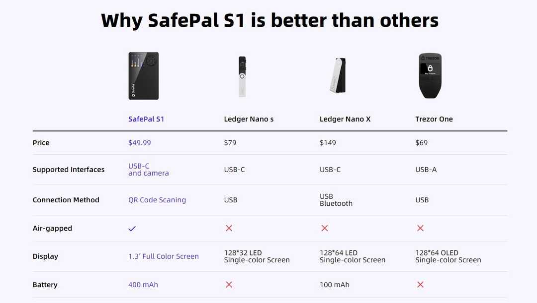SafePal S1 Review 2025: Best Budget Hardware Wallet?