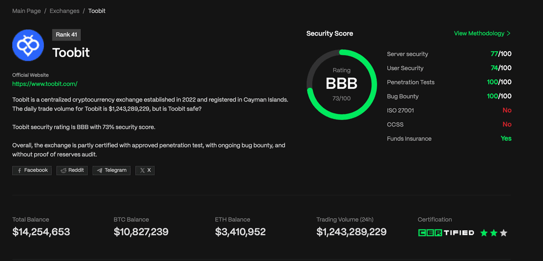 Toobit Review 2025: Discover Trading Features, Security & Fees
