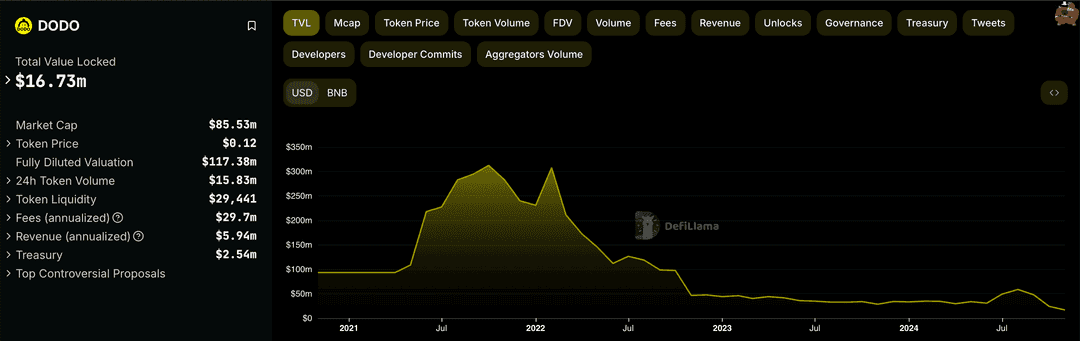 Dodo DEX Review 2025: Changing the DEX Landscape!
