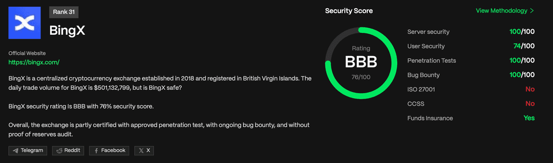 BingX Review 2025: Explore Features, Supported Cryptos and Fees!