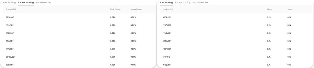 CoinCatch Review 2025: Security, Trading Features and Fees!