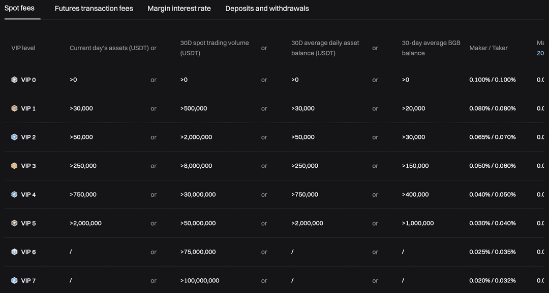 Bitget Review 2025: Pros, Cons & Key Features