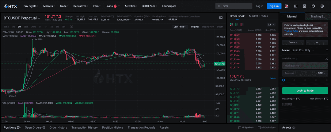 HTX Review 2025: Exchange with DEEP Liquidity