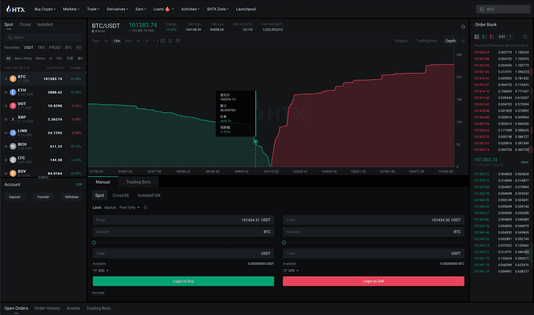 HTX Review 2025: Exchange with DEEP Liquidity