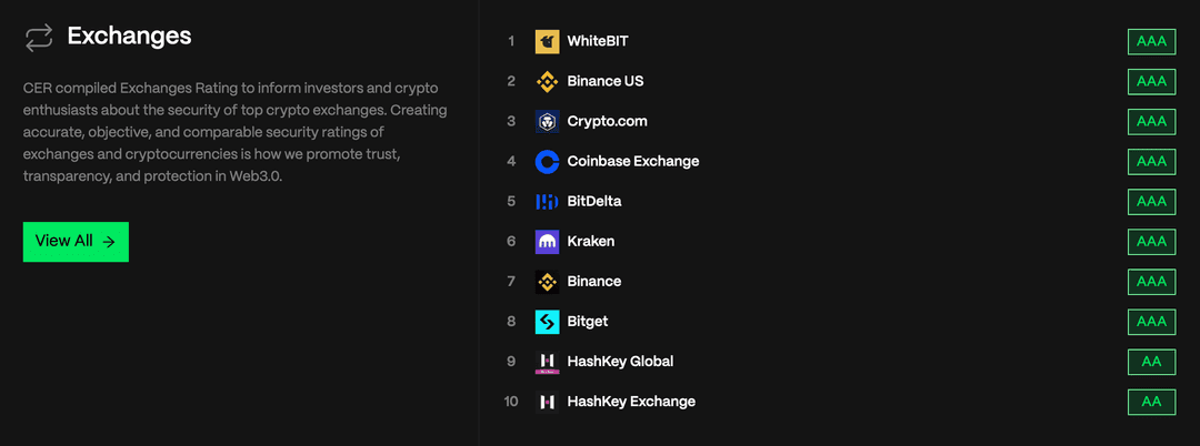 Binance vs Binance US Review 2025: Pros, Cons, Which is Best! - Coin Bureau