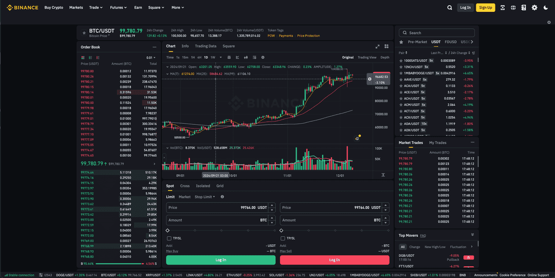 Binance Trading: A 2025 Guide for Beginners