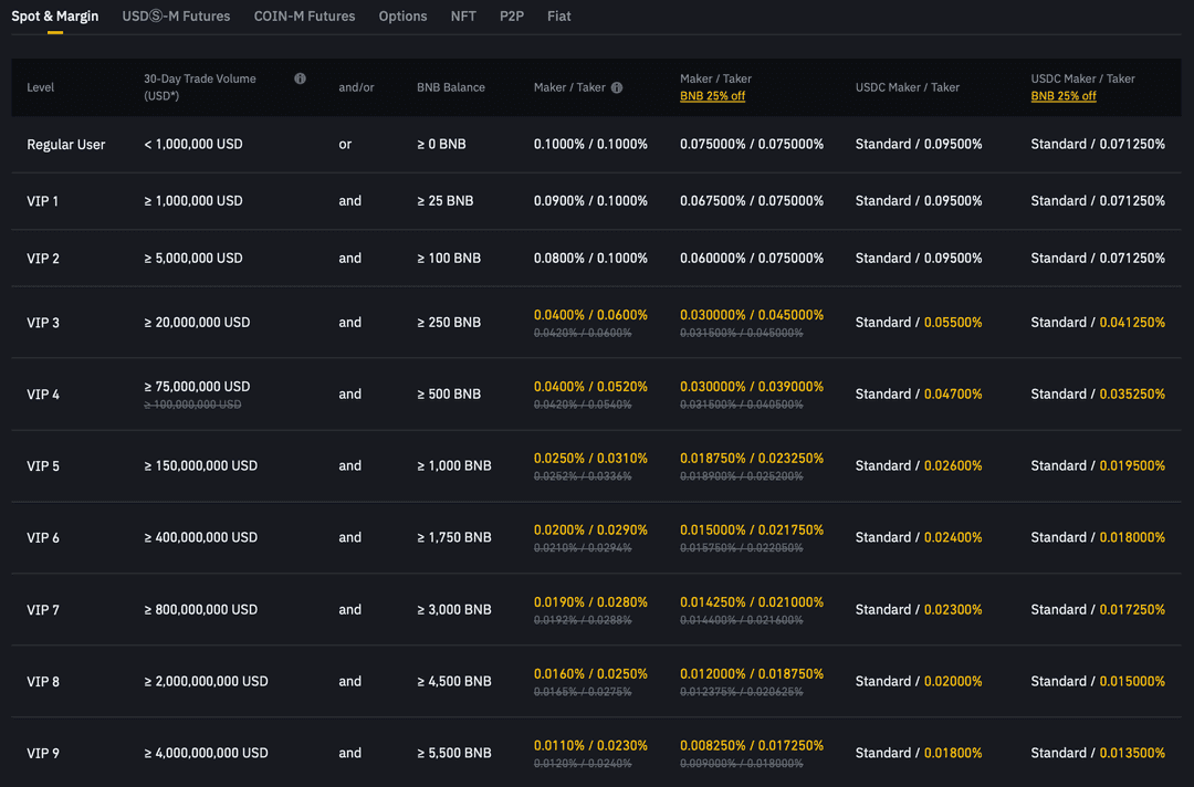 Binance Trading: A 2025 Guide for Beginners