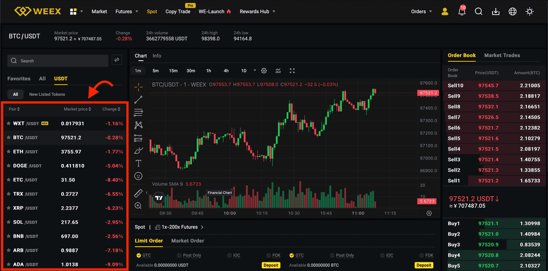 WEEX Review 2025: Crypto Exchange With High No-KYC Limits!