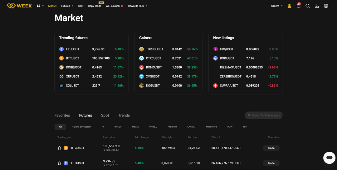 WEEX Review 2025: Crypto Exchange With High No-KYC Limits!