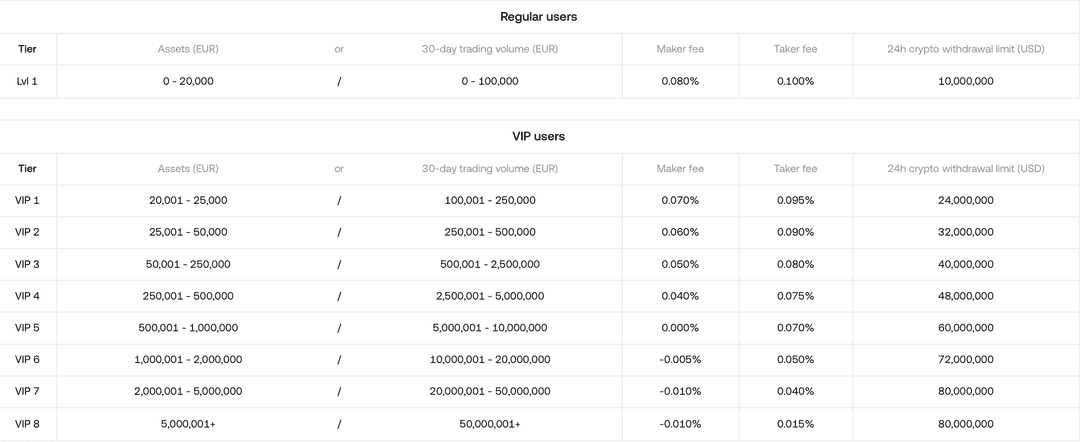 OKX Trading Guide: Everything You Need to Know