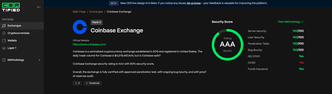 Safest Crypto Exchanges: Discover the Most Secure Crypto Exchanges In 2025!