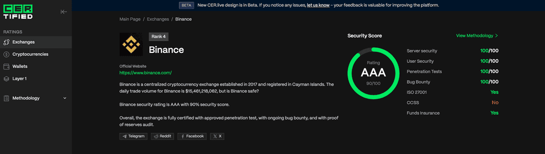 Safest Crypto Exchanges: Discover the Most Secure Crypto Exchanges In 2025!