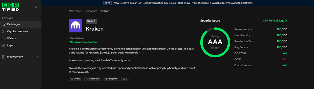 Safest Crypto Exchanges: Discover the Most Secure Crypto Exchanges In 2025!