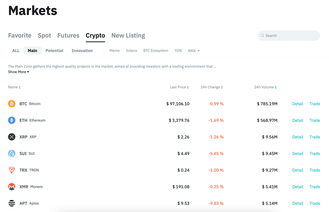 BitMart Review 2025: Trading Features, Fees and Security!