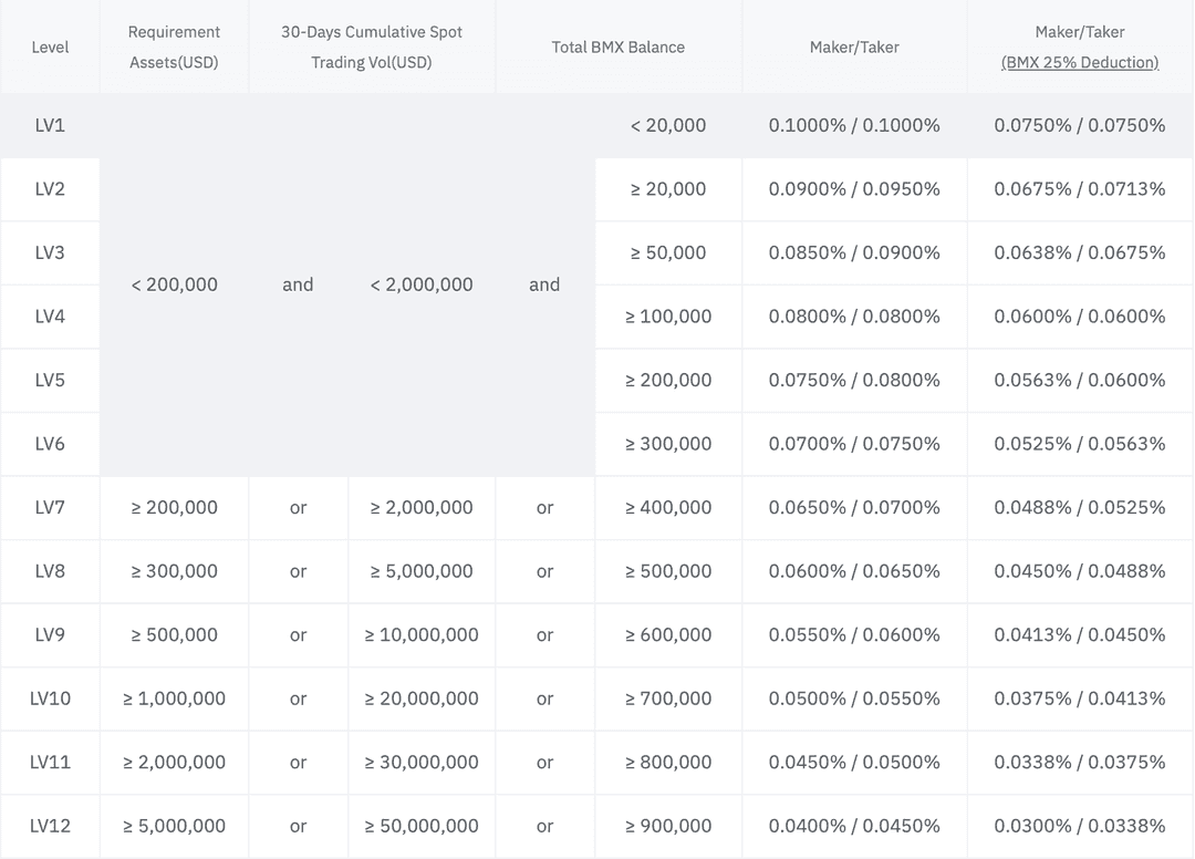 BitMart Review 2025: Trading Features, Fees and Security!