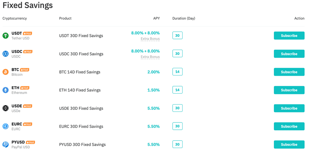BitMart Review 2025: Trading Features, Fees and Security!