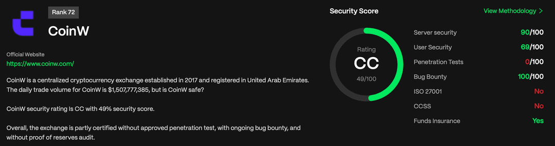 CoinW Review 2025: Trading Features, Security And Fees!