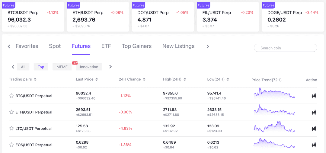 CoinW Review 2025: Trading Features, Security And Fees!