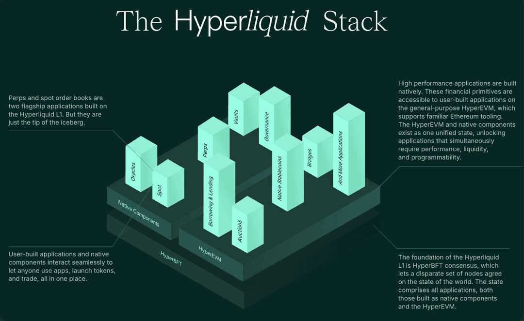 Hyperliquid Review 2025: The High-Speed DEX Challenging CeFi