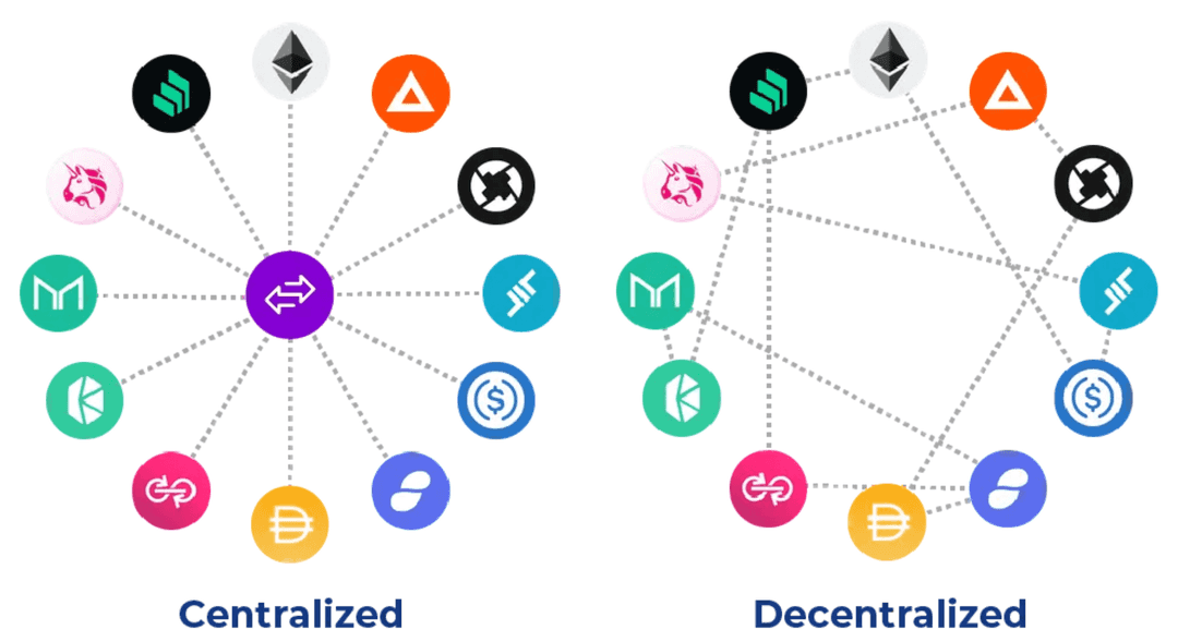 What Is Maximal Extractable Value: Discover the Potential & Benefits of MEV